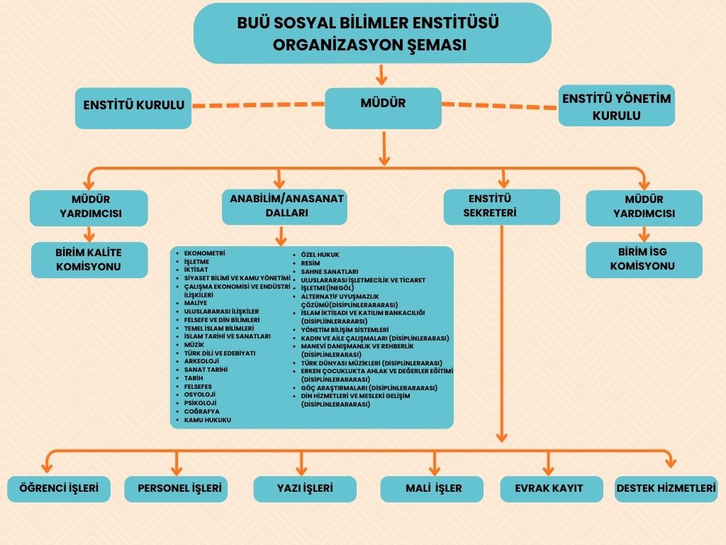 Bursa Uludağ Üniversitesi